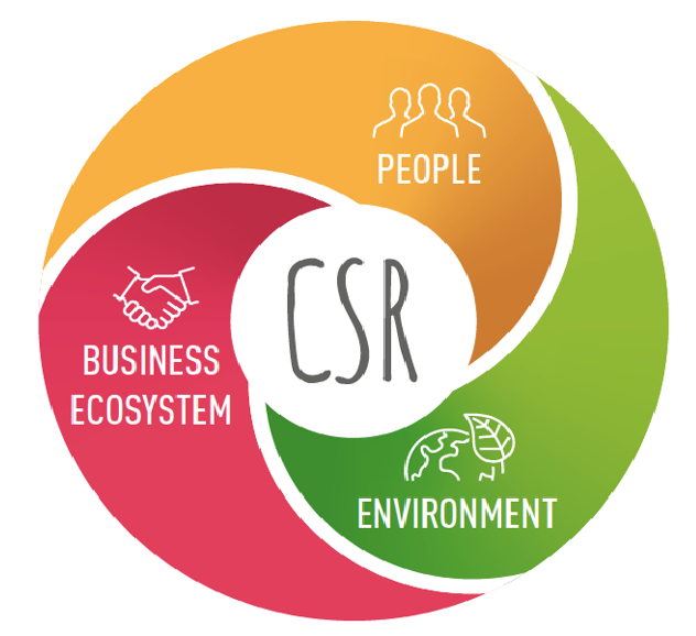 CSR – Sapphire Wind Power